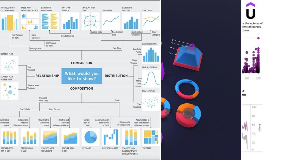 List: Data visualisation | Curated by Stefan Stoyanov | Medium