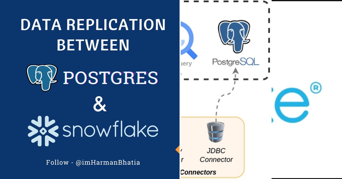 List: snowflake | Curated by Nick Adelman | Medium