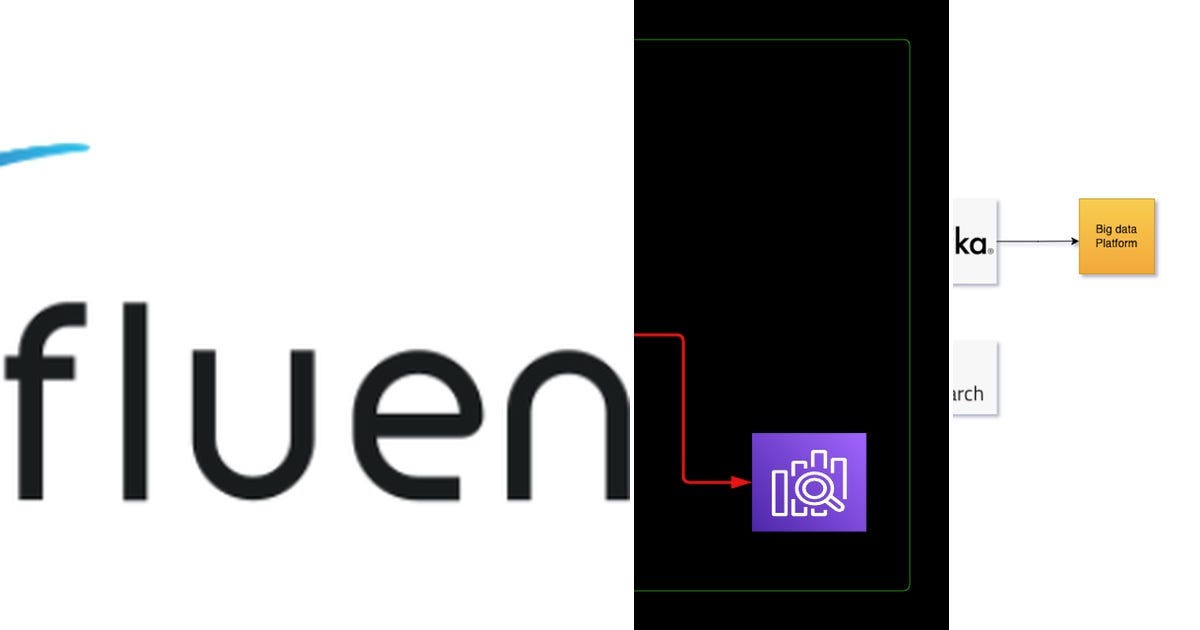 List: Fluent-Bit | Curated by Bejjam | Medium