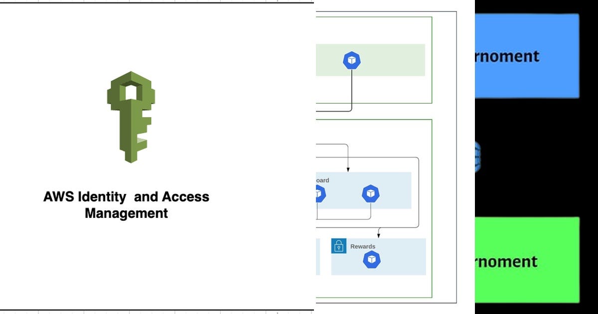 List: Kubernetes | Curated by Dassona | Medium