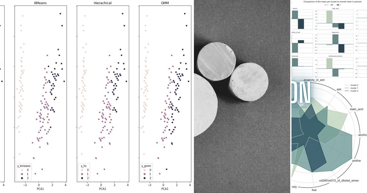 List: Clustering | Curated by Win Cheu | Medium