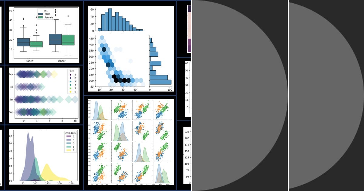 List: Seaborn | Curated by Pavan Kumar | Medium