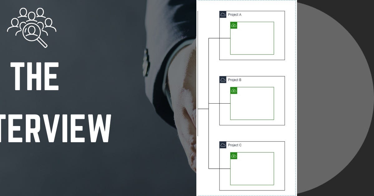 List: AWS | Curated by sahana jayakumar | Medium