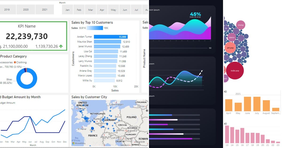List: Data Visualization | Curated by Somansh Gaur | Medium
