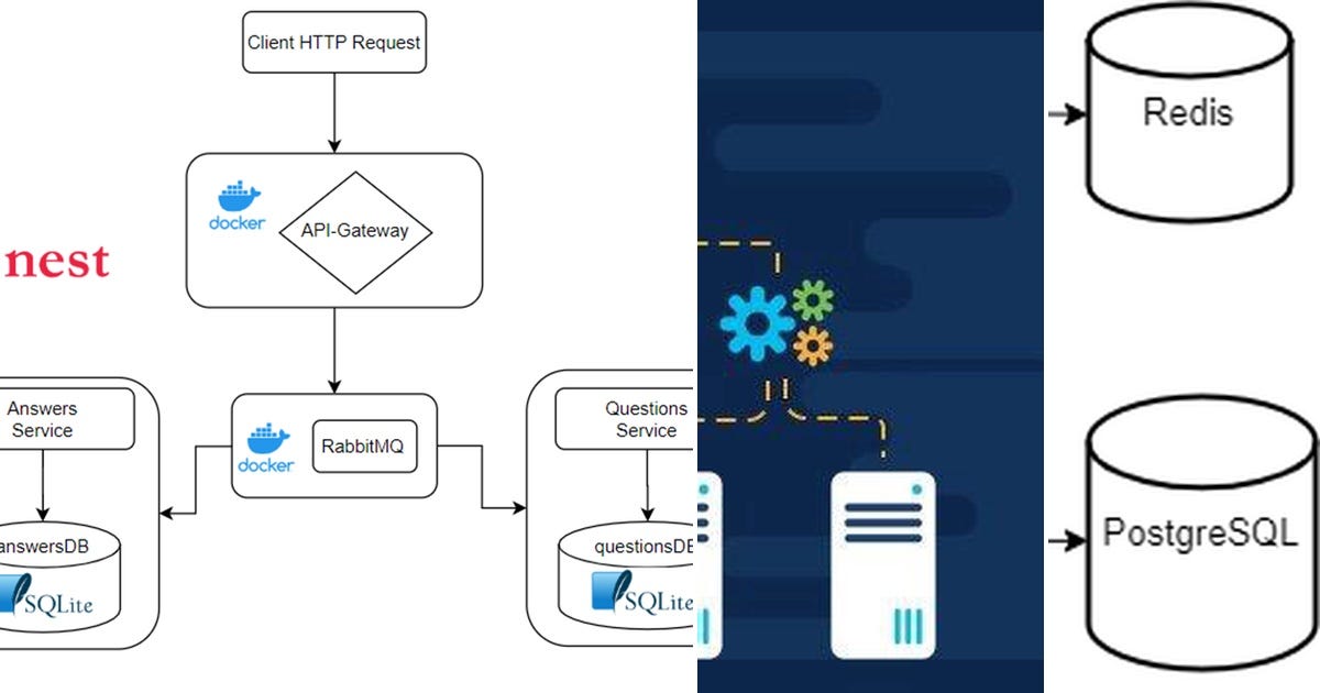 List: Microservice | Curated by Md Ashik | Medium