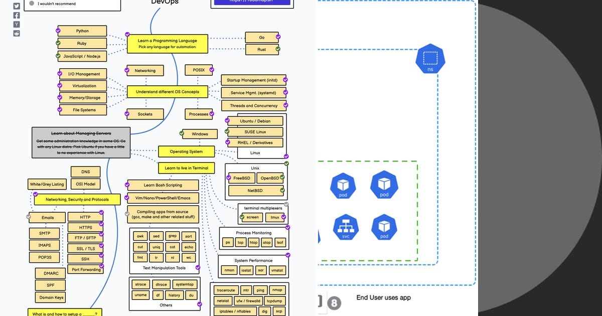List: DevOps | Curated by Matej Poplatnik | Medium