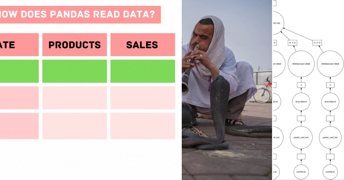 List: Optimisation | Curated by Rahul Pandey | Medium