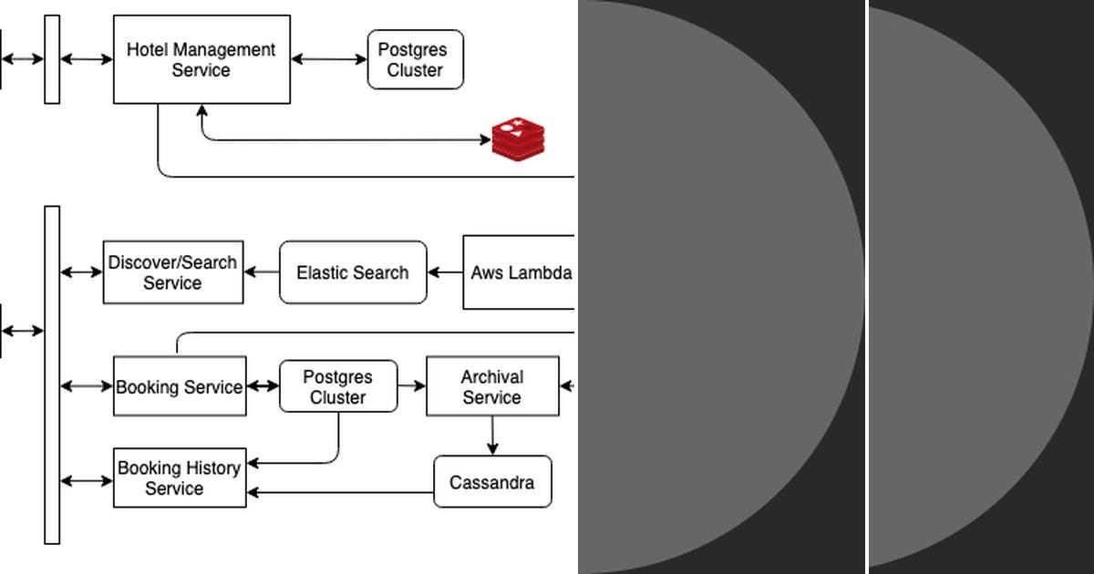 List: Low Level System Design | Curated by Abhinav Asati | Medium