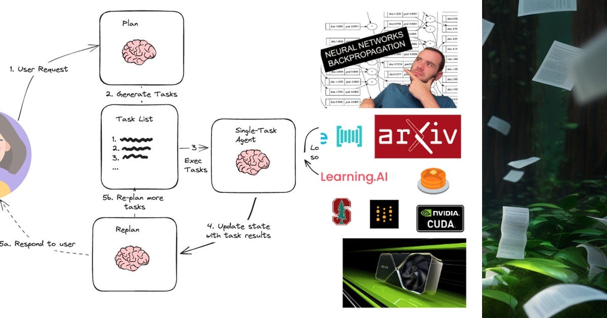List: Dev | Curated by Sohamsawant | Medium