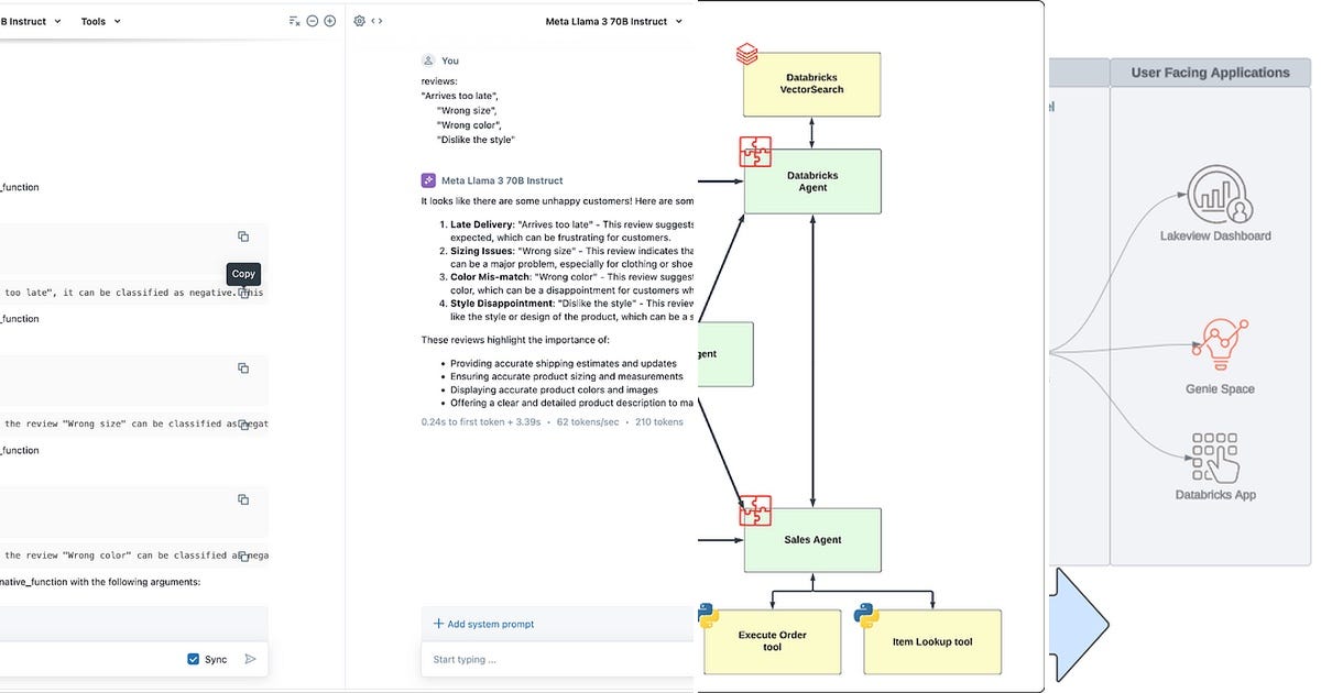 List: AI on Databricks | Curated by Abhishek Agarwal | Medium