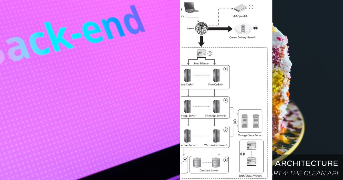 List: Backend tech | Curated by Vignesh P | Medium