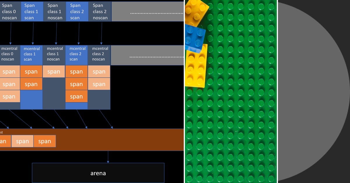 List: GoLang Readings | Curated by Stephen Arsenault [hashguide] | Medium