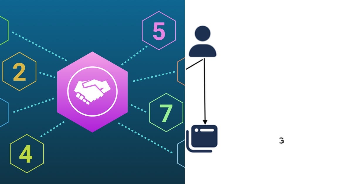 List: Customer 360 | Curated by Prateek Goyal | Medium
