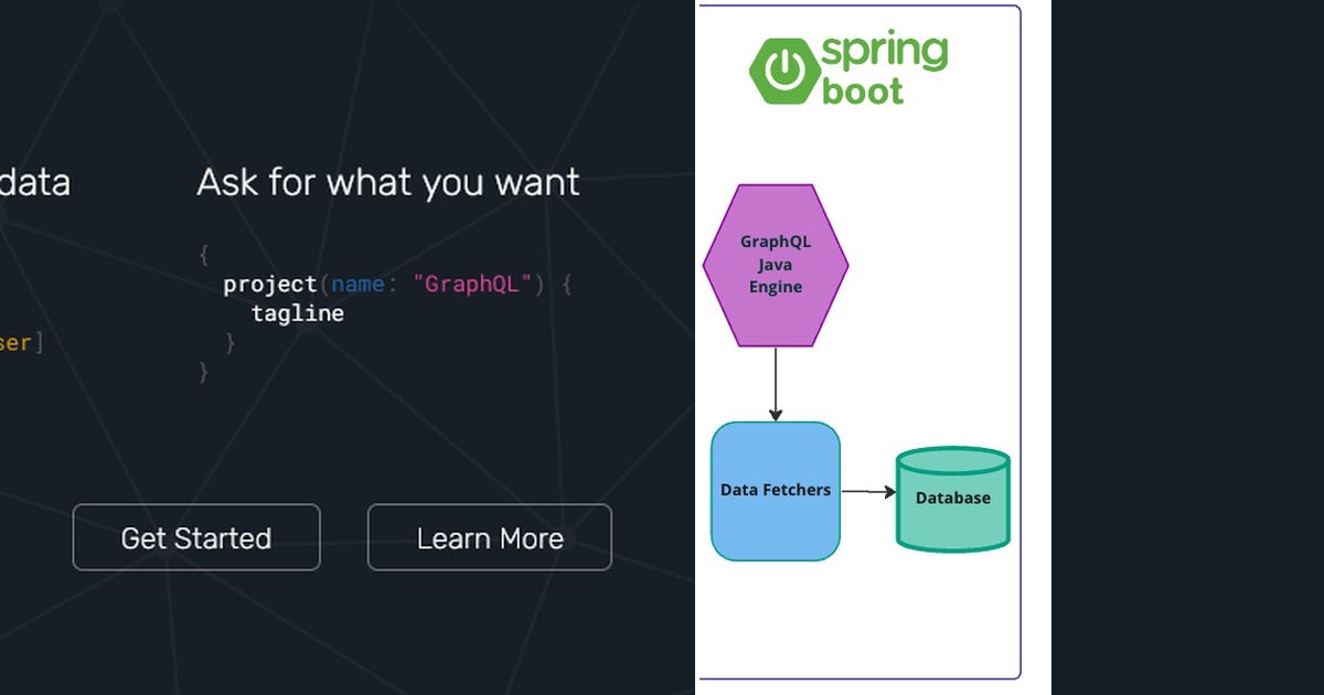 List: graphql | Curated by Sauparna | Medium