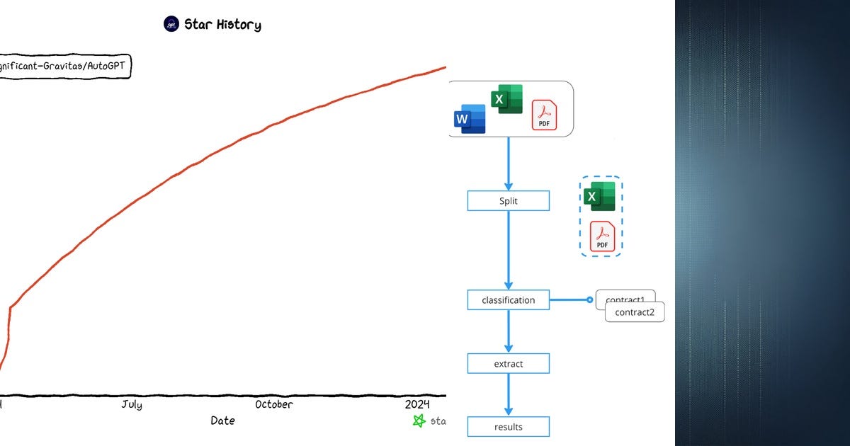 List: AI | Curated by Umesh Bhatt | Medium