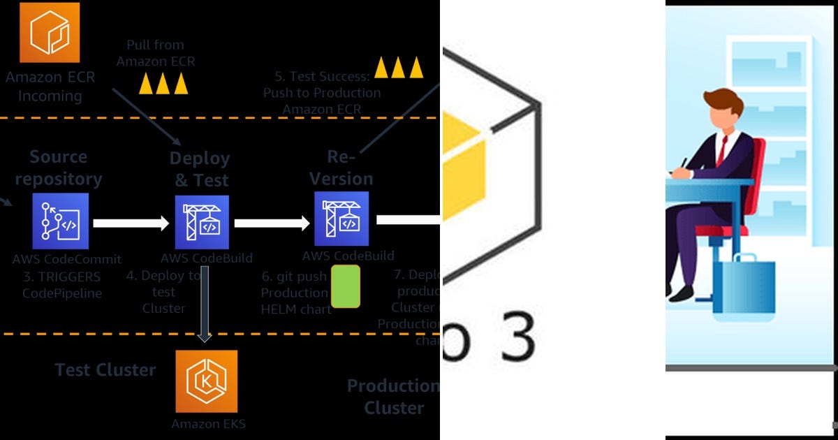 List: Python | Curated by Omkar Umbare | Medium