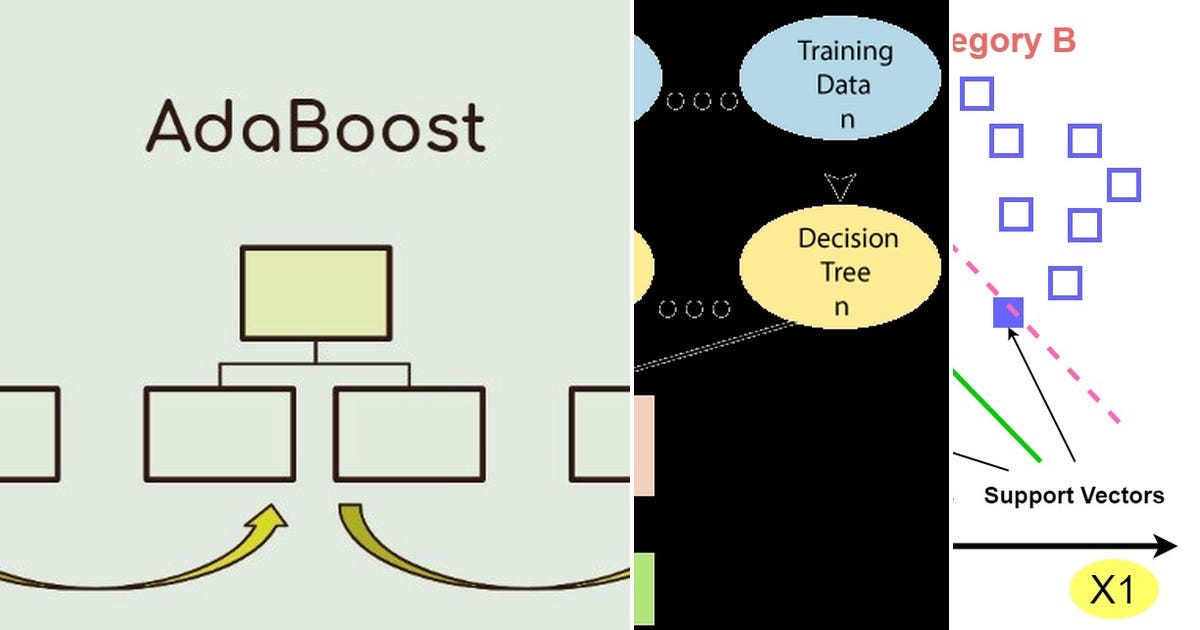 List: Step by Step Machine Learning | Curated by Deeksha Sharma | Medium