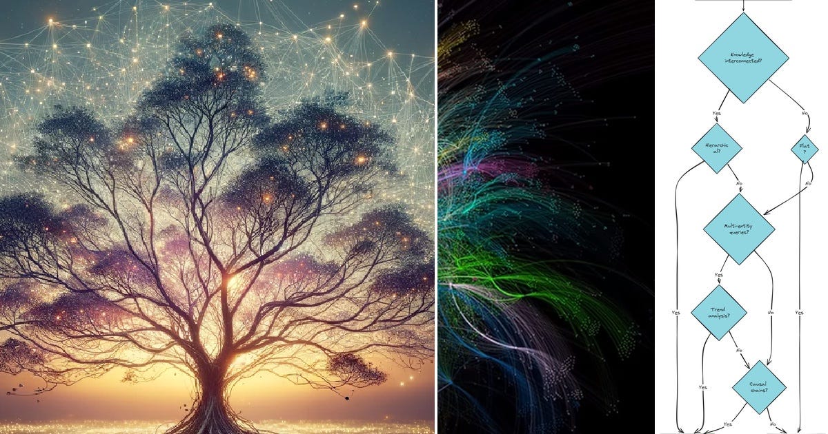 List: RAG | Curated by Arnaud Revel | Medium