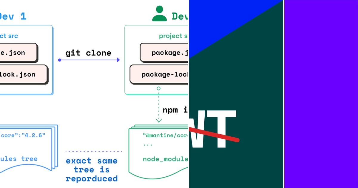 List: Npm | Curated by Santos | Medium