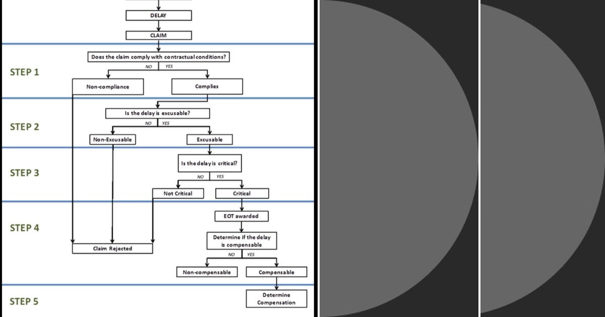 List: EOT Flow Chart | Curated by Cherakkattil Ajith | Medium