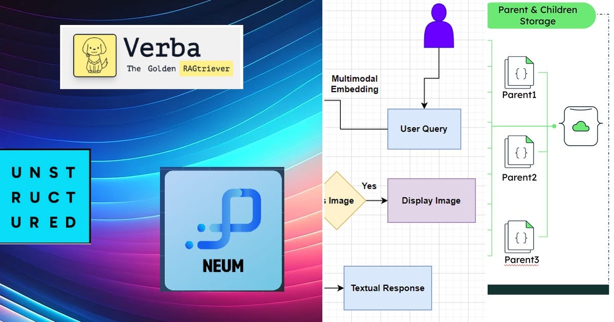 List: RAG | Curated by Kai Hauffen | Medium