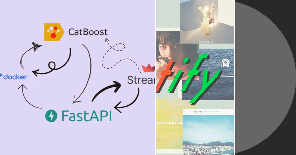 List Dataops Curated By Jc Mengant Medium