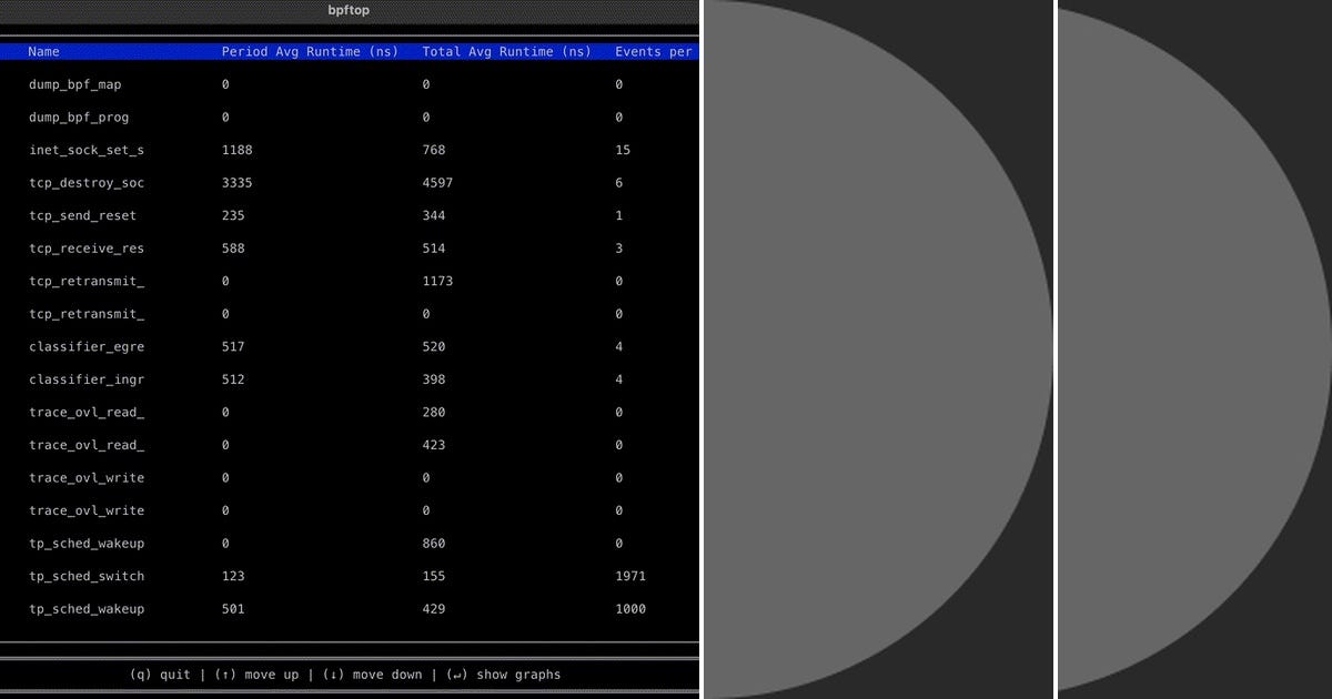 List: Big Tech open source | Curated by Oladokun Joseph | Medium