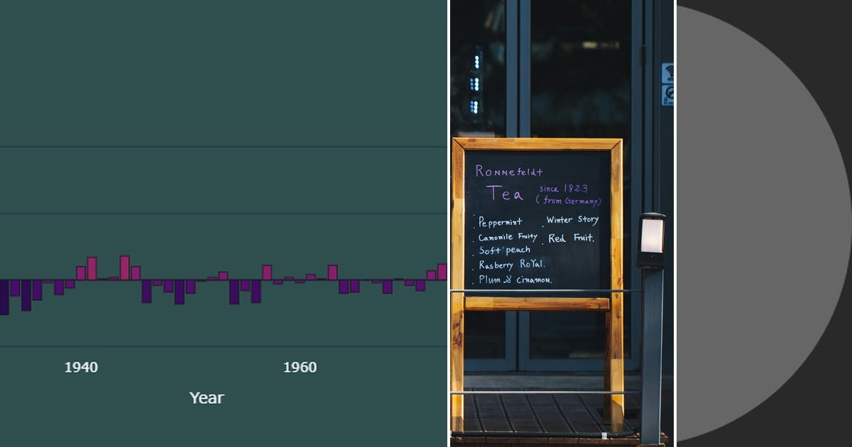 List: Streamlit | Curated by Amit Vajpai | Medium