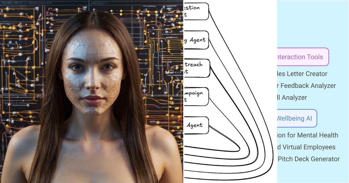 List: Ai | Curated by Abhijit Shinde | Medium