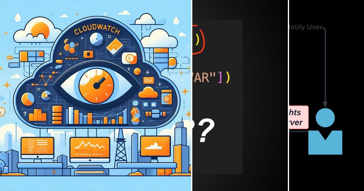 List: Monitor | Curated by Suresh | Medium
