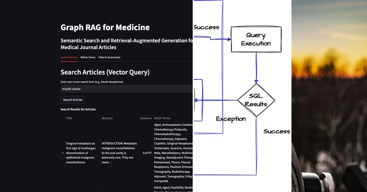 List: LLM | Curated by sarthak kaushik | Medium