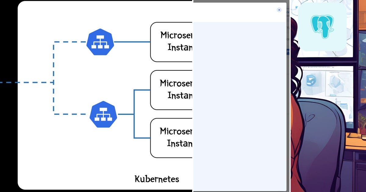 List: Microservices | Curated by Ioannis Theodoridis | Medium