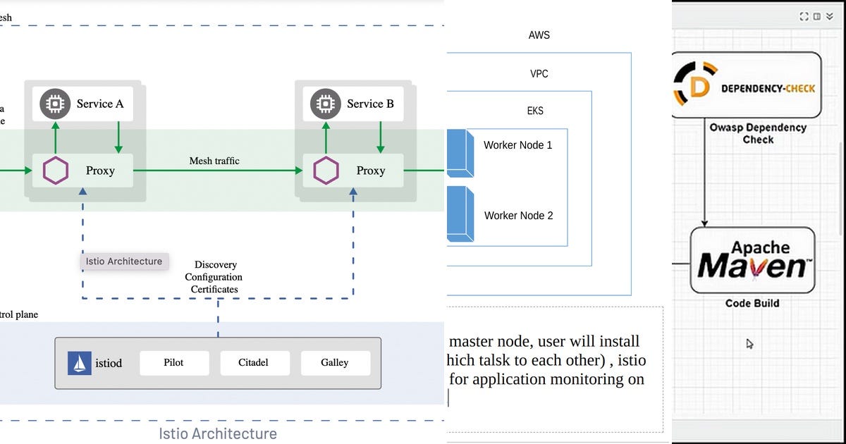 List: DEVSECOPS | Curated by anderson | Medium