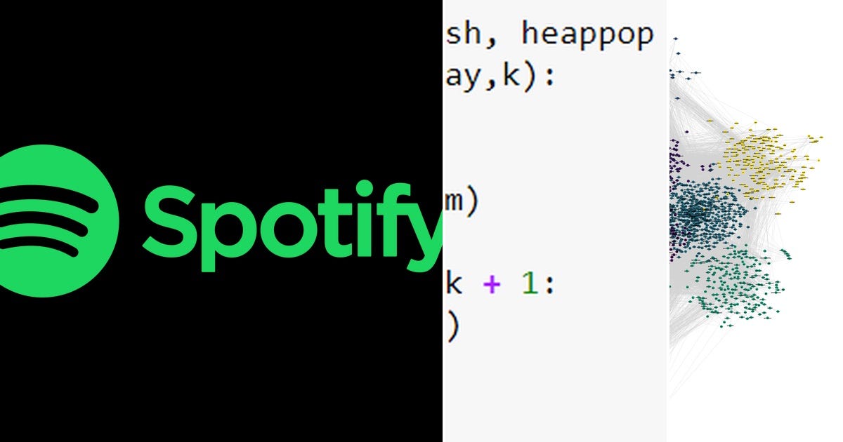 List: Python | Curated by Oleh Shostak | Medium