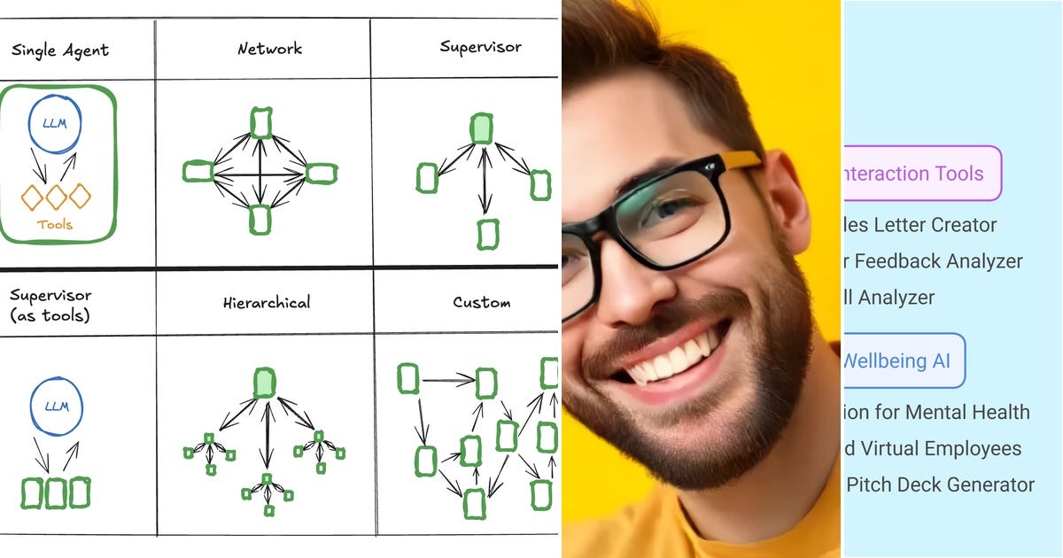 List: AI-ML-GenAI | Curated by Akshat Arora | Medium