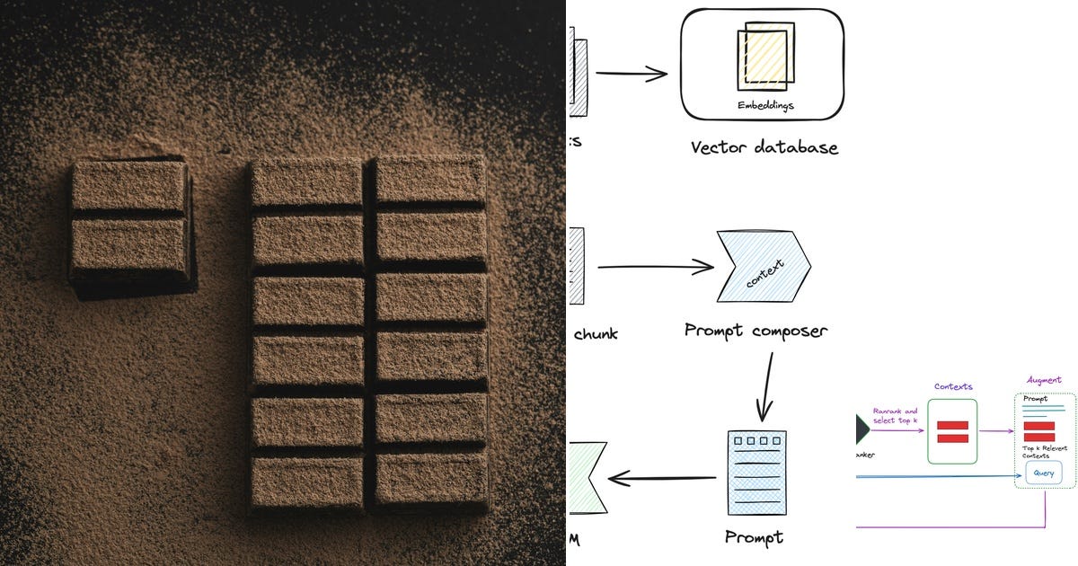 List: Chunking | Curated by RichardDobson | Medium