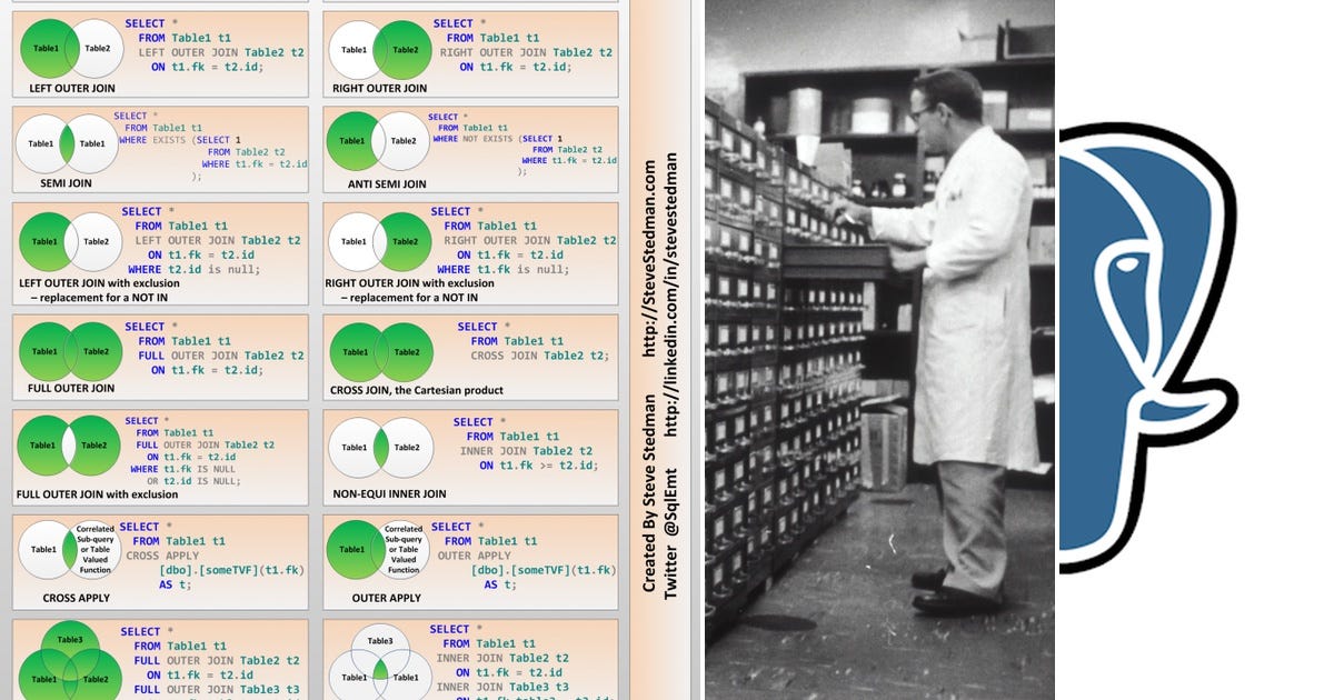 List: database | Curated by yabo | Medium