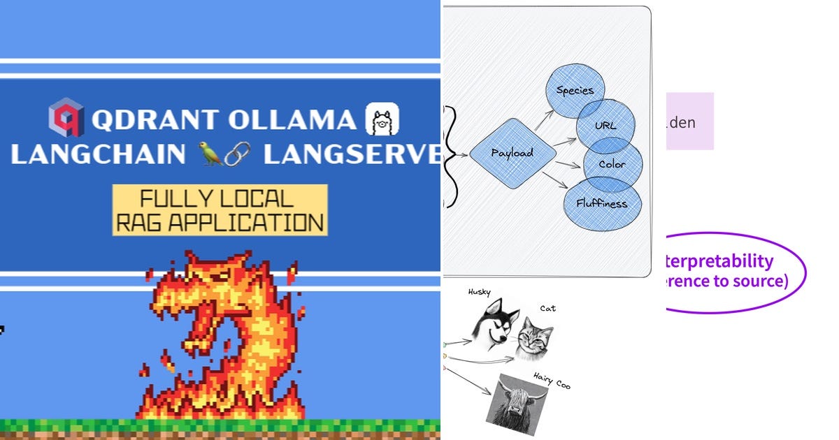 List: Qdrant | Curated by Antonio Mosca | Medium