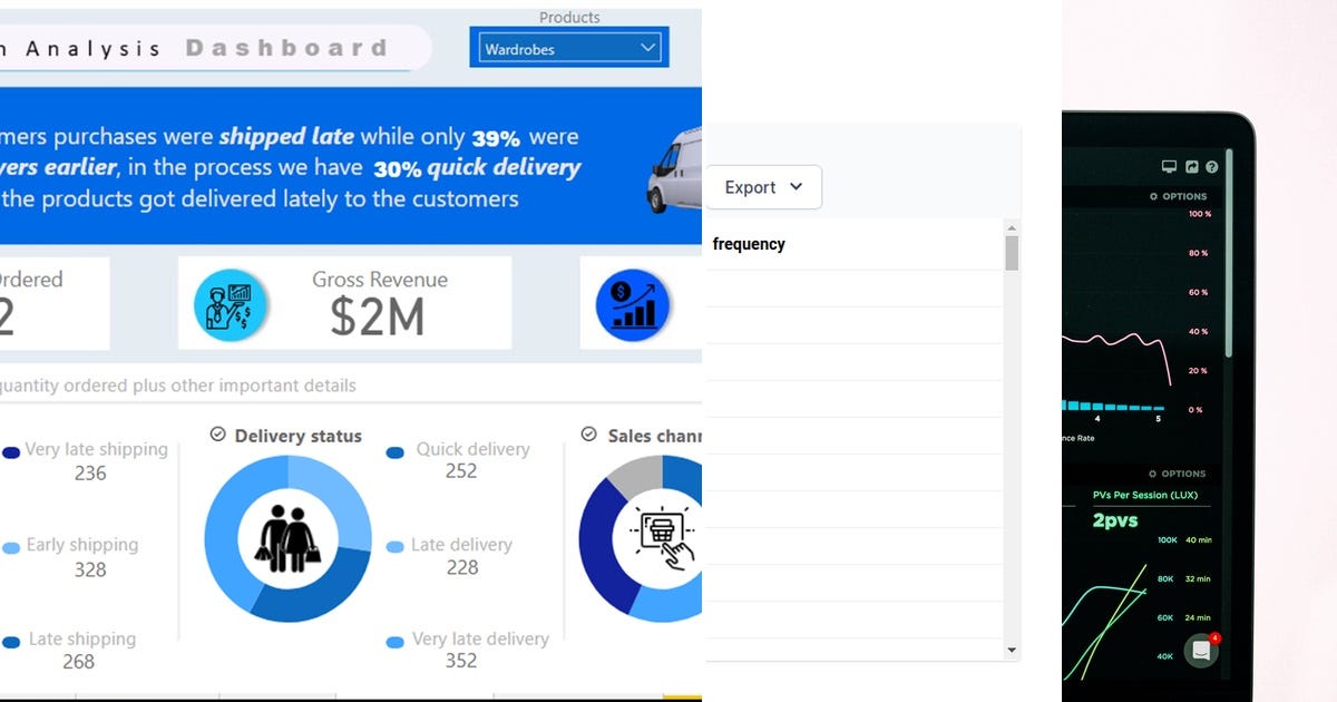 List: dashboard | Curated by Szpila | Medium