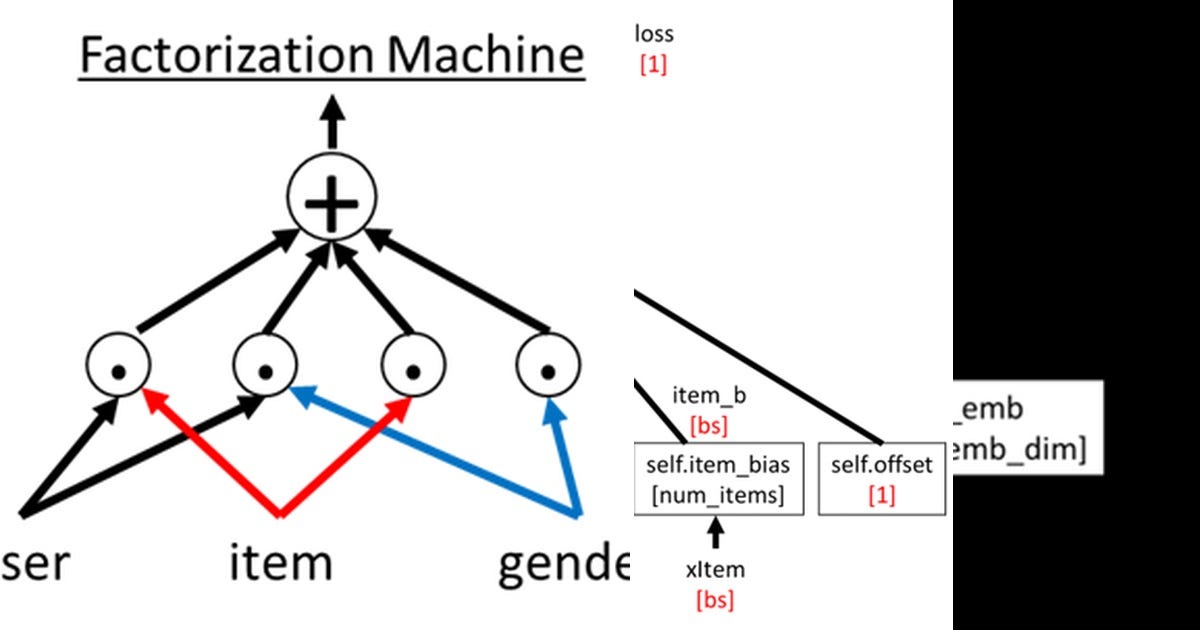 List: Learn recommendation systems | Curated by Pierre Delabelliere | Medium