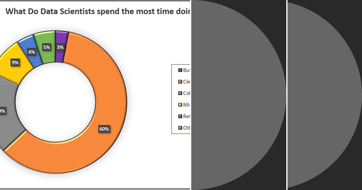 List: EDA | Curated by Aho | Medium