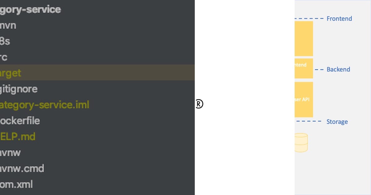 List Containerization And Orchestration Curated By Rishabh Singh Mewar Medium