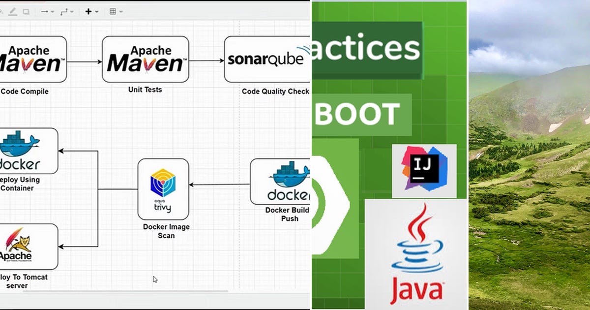 List: Java-Spring Utils | Curated by Adrian | Medium