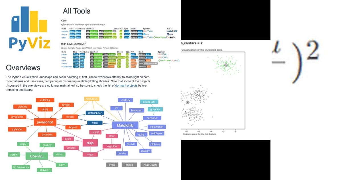 List: Machine Learning | Curated by Sujatha Mudadla | Medium