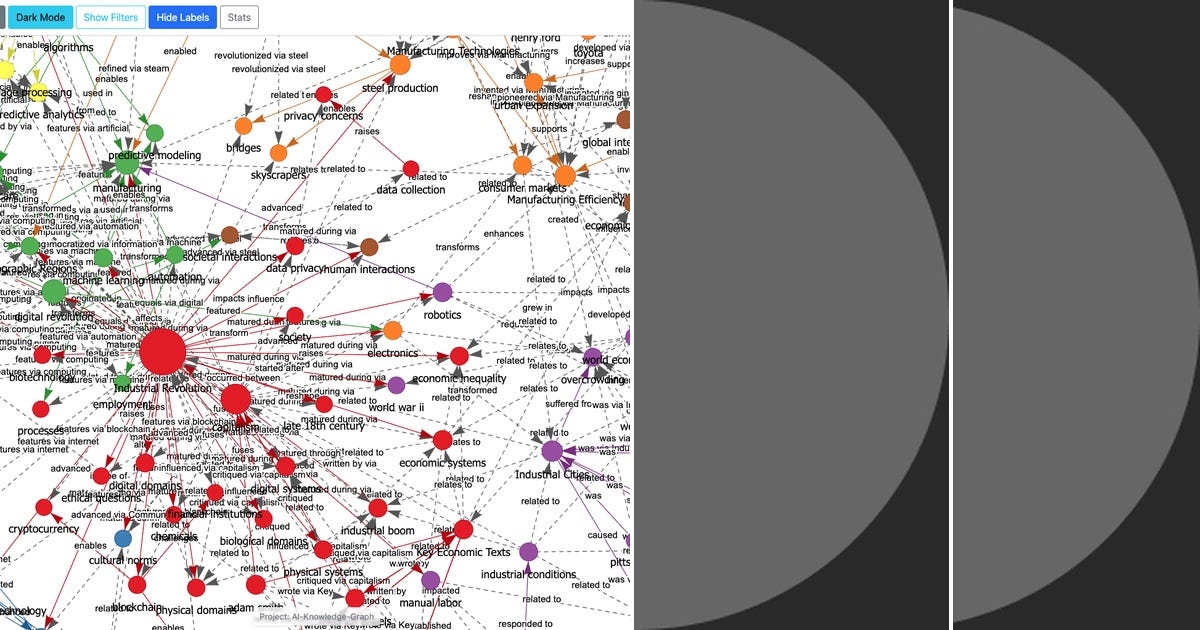 List: Learning | Curated by Luiza Jodlowska | Medium