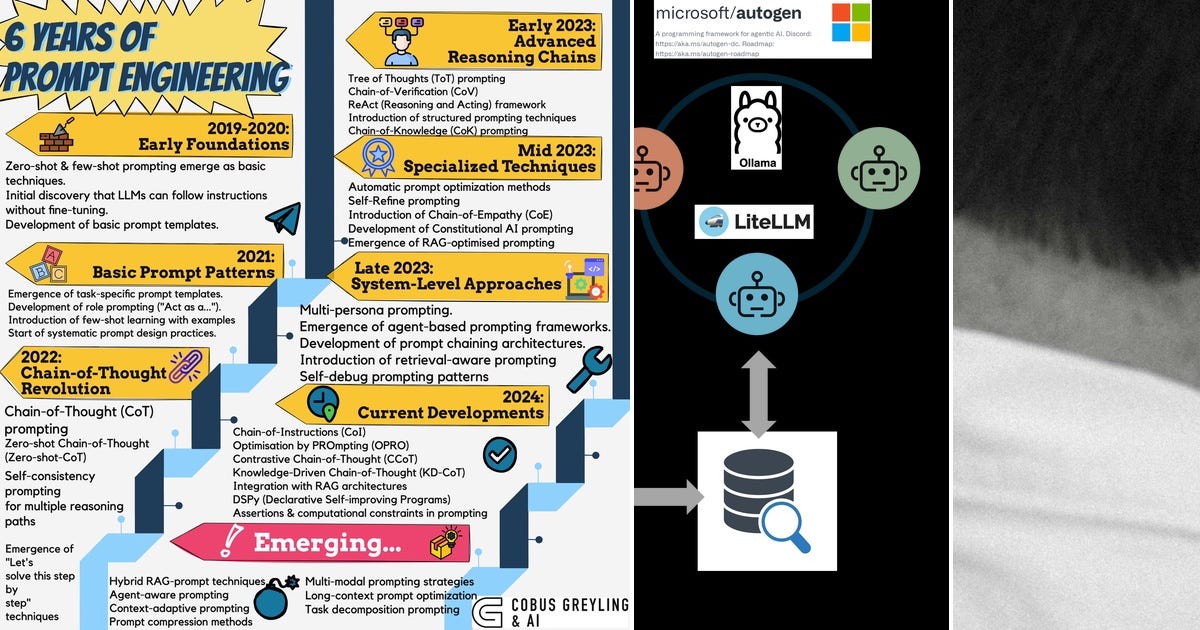 List: Prompt Engineering | Curated by Matteo Borsacchi | Medium