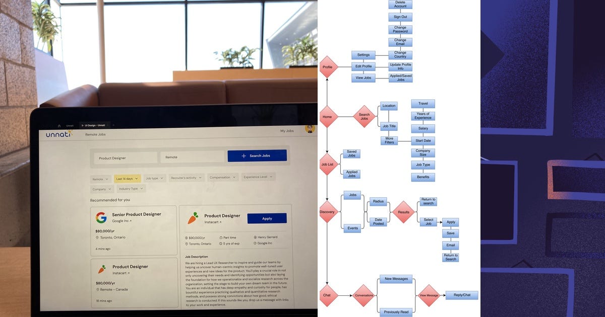 List: Ux | Curated by Bohdana Yashnyk | Medium