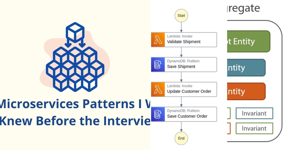 List: Domain driven design | Curated by Nguyen Le | Medium