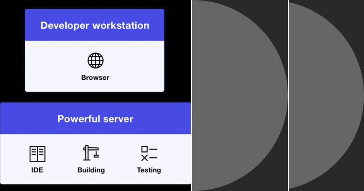 List: Code platform | Curated by Dan Ortega | Medium