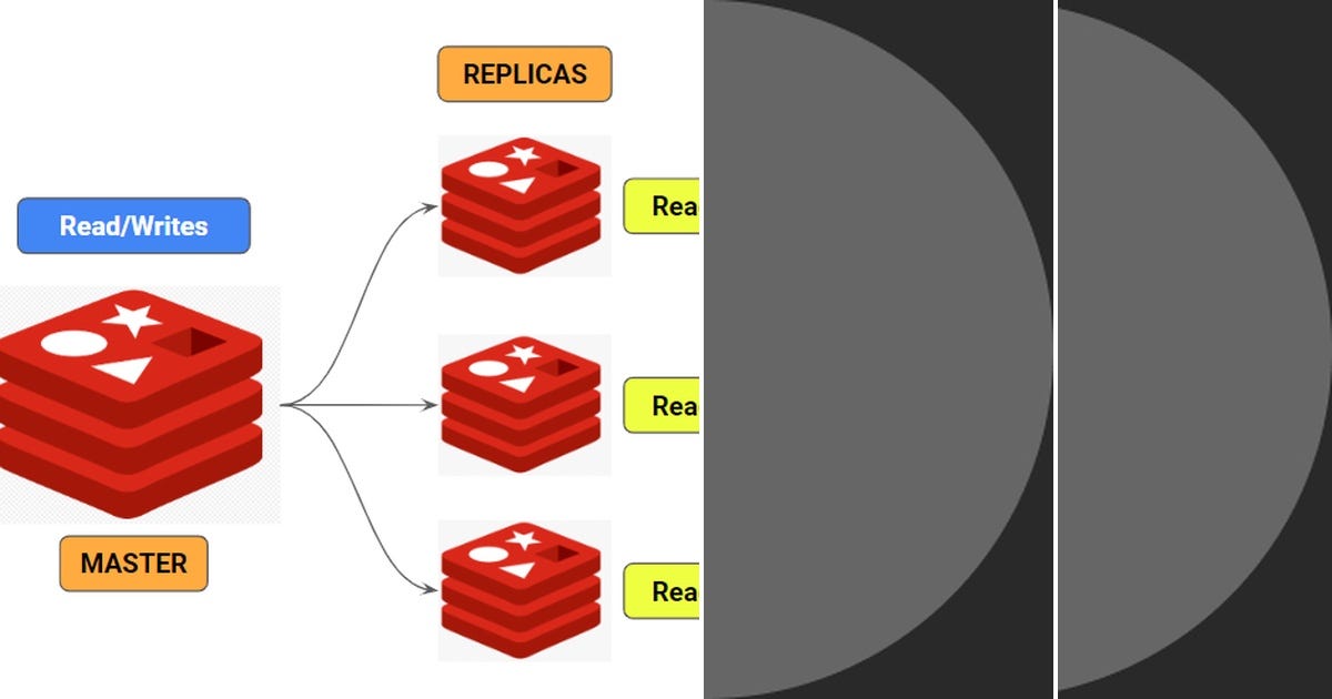 List: Redis | Curated by EBE IT TEAM | Medium